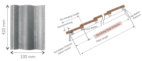 Monier Roof Tiles - India Roofing
